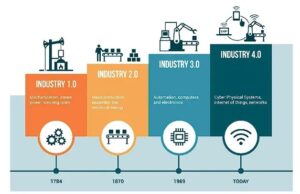 ZeroTier | What is Industrial IoT (IIoT)? Your 2023 Guide.