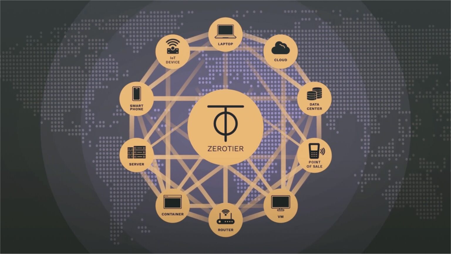 ZeroTier | Mesh Networking Videos, Webinars, and Podcasts