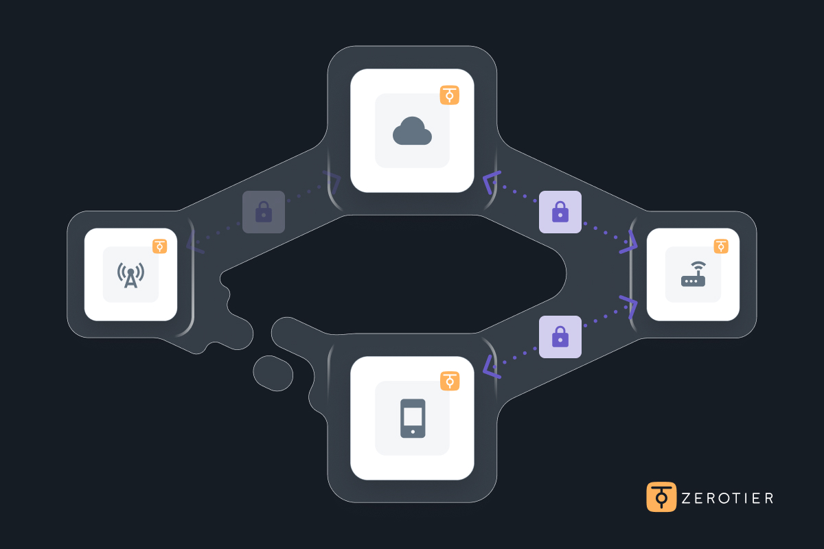 ZeroTier | Inside ZeroTier: Building a Network that Works